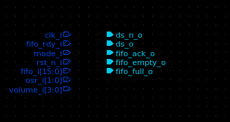 Read-in of Verilog netlist · Issue #38 · StefanSchippers/xschem · GitHub