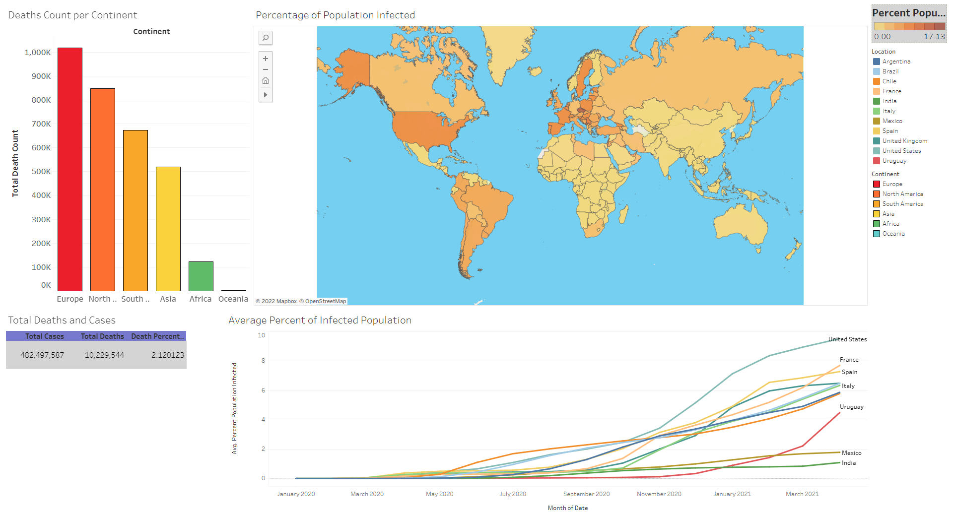 GitHub - eseguia/SQL_COVID: Analysis of Covid data with SQL Server and Tableau