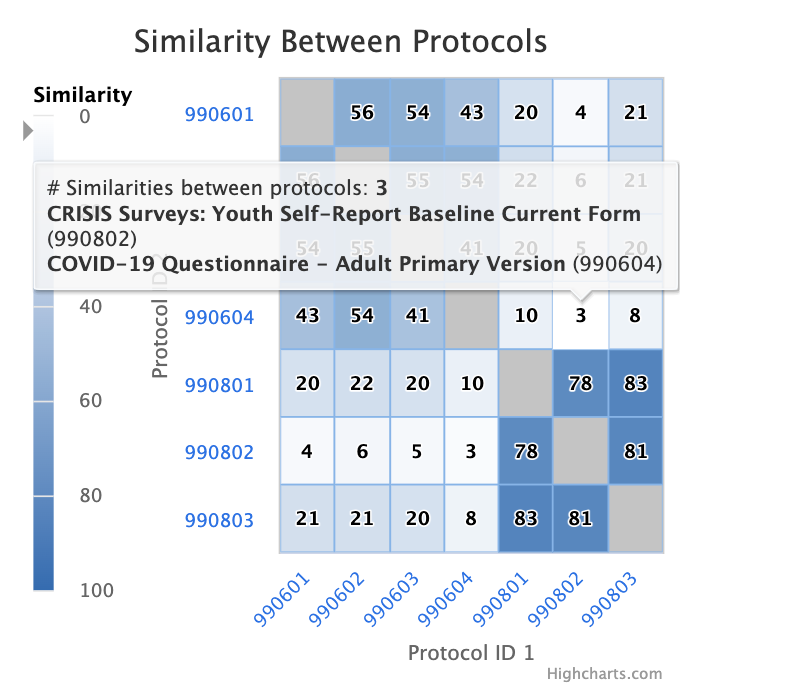 Heatmap Hover Tooltip When Y Axis Labels Have Custom Html Such As A Link · Issue 17028