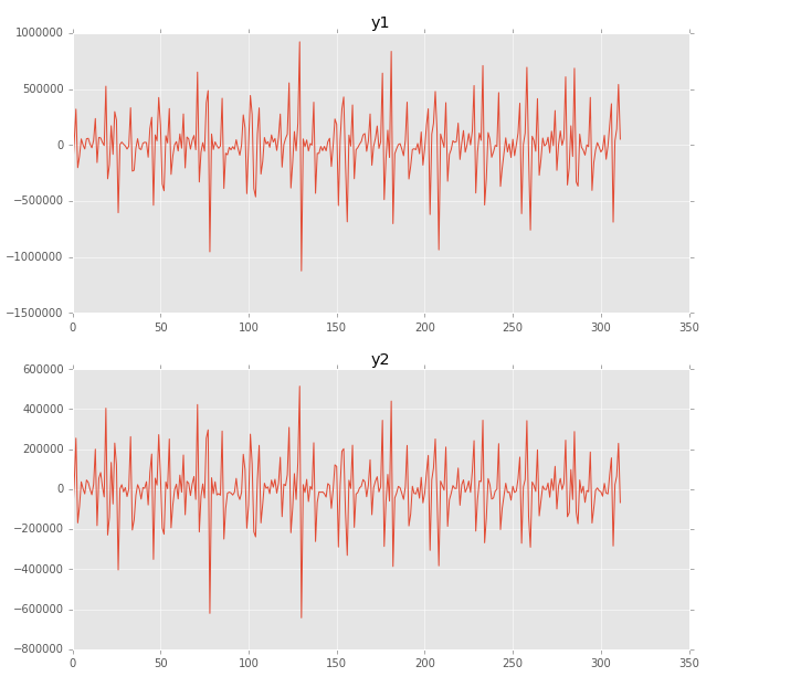 Results from Statsmodels Vector Auto Regression (VAR) · Issue #5800 ...
