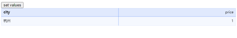 🐛 透视表格使用空数据值初始化，再使用 setDataCfg 动态更新，数据显示不正确 · Issue #1744 · antvis/S2 · GitHub