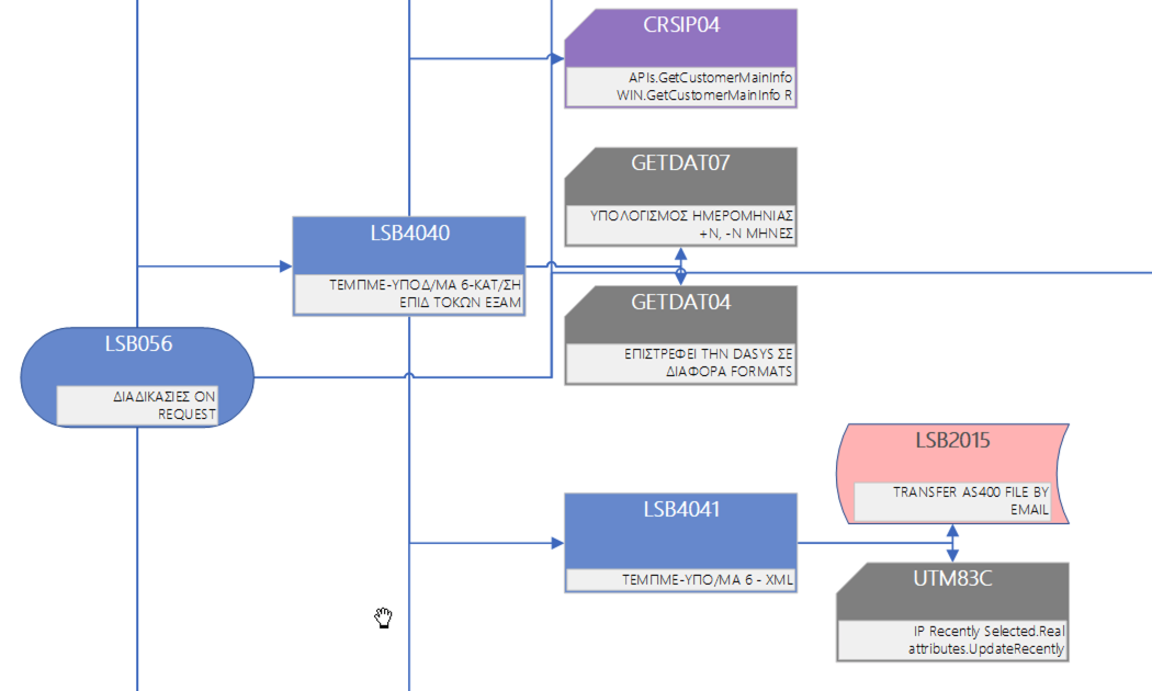 Custom "HeaderedRectangle" Shapes · Issue #1048 · clientIO/joint · GitHub
