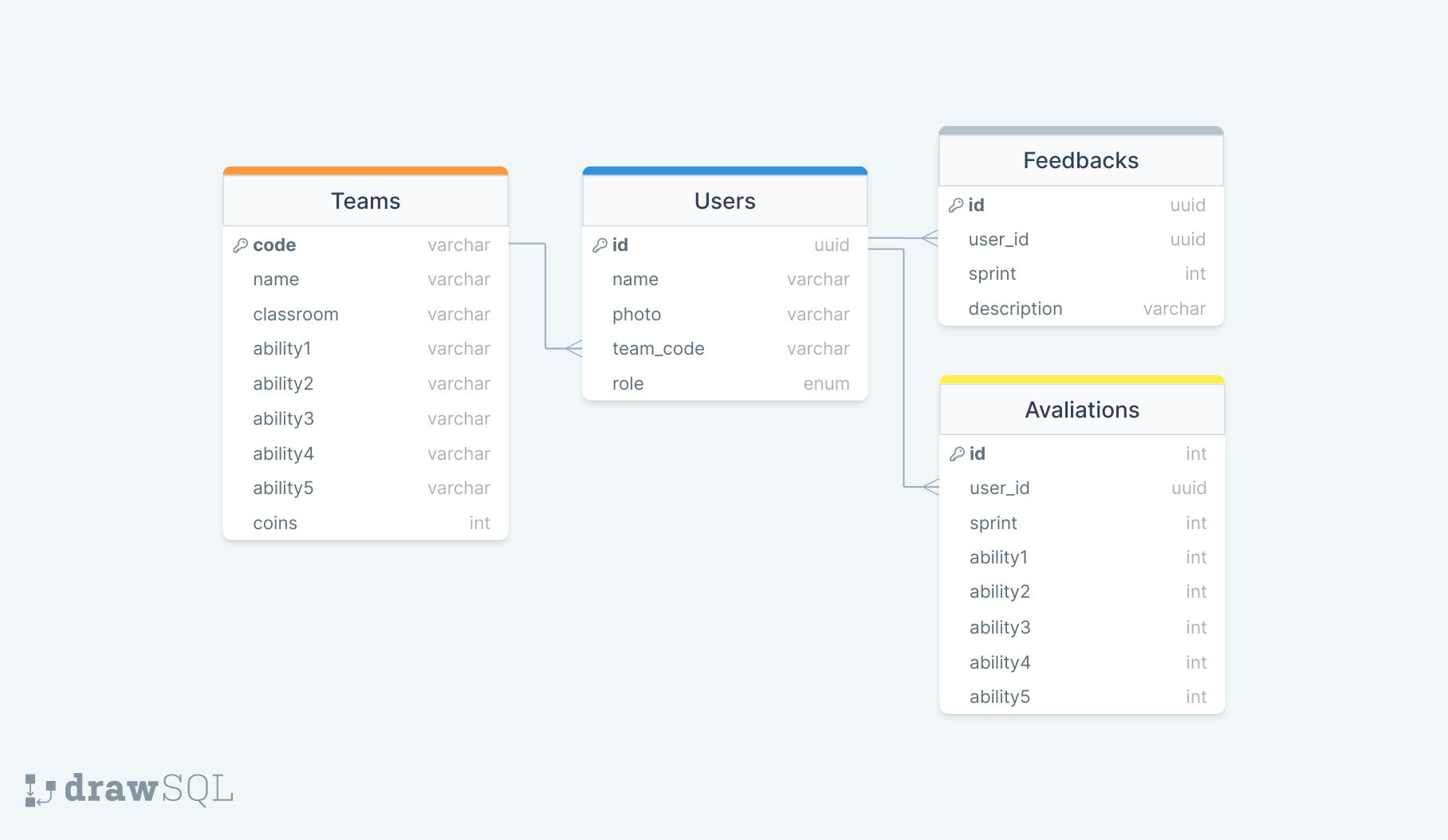 GitHub - MariaGabrielaReis/coins-master-api: 💰 API para o projeto Coins ...