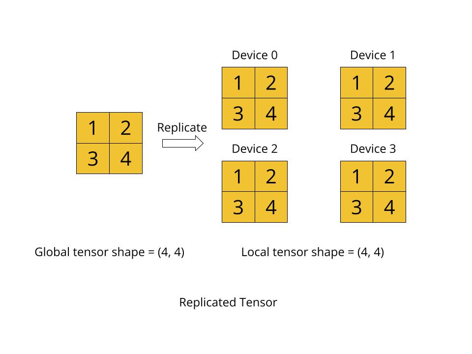 [RFC] PyTorch Sharder for distributed training · Issue #72138 · pytorch/pytorch · GitHub