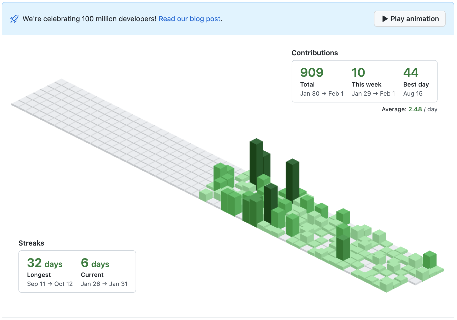 Broprims Prima Wijaya Github
