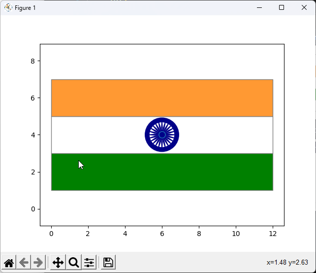 GitHub - ronit18/Indian-Flag: India Flag made by python (numpy and ... GitHub - ronit18/Indian-Flag: India Flag made by python (numpy and ...