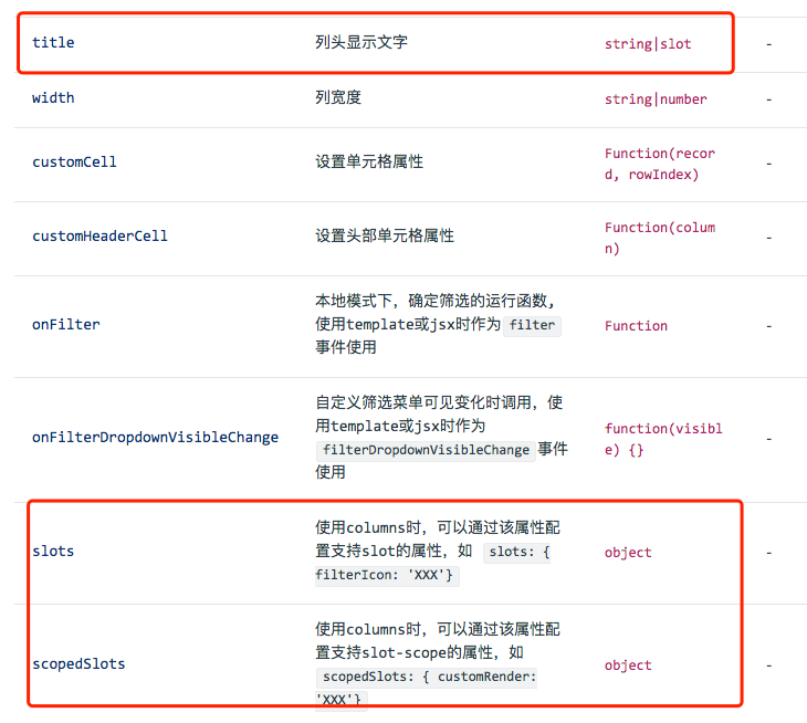 table支持自定义表头显示 · Issue #417 · vueComponent/ant-design-vue · GitHub