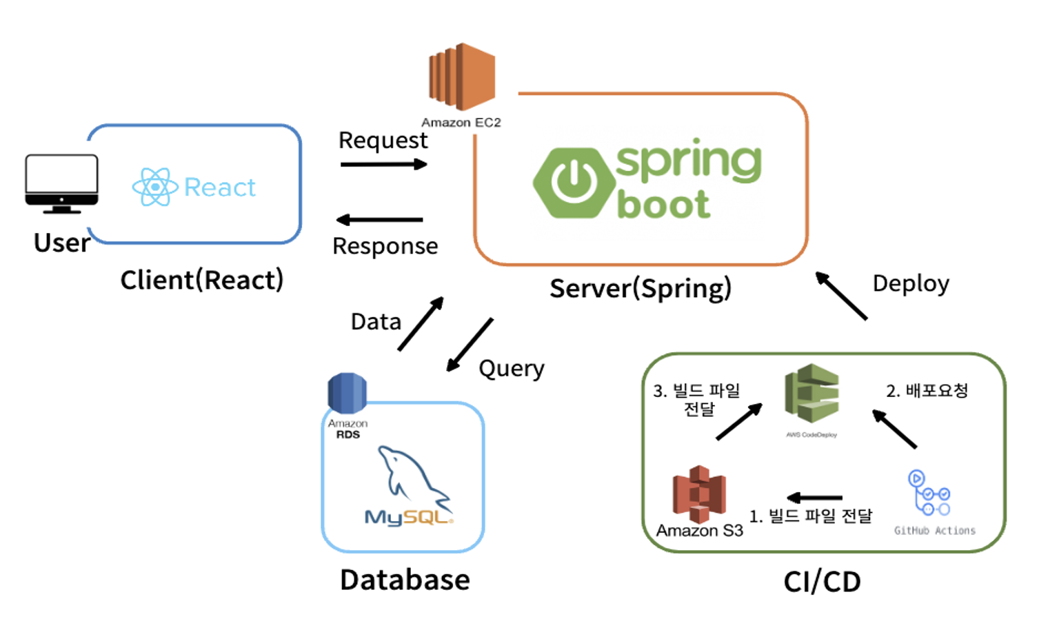 GitHub - mju-dbproject/Prompt-Frontend