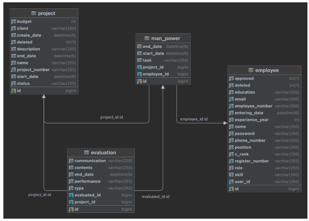 GitHub - mju-dbproject/Prompt-Frontend