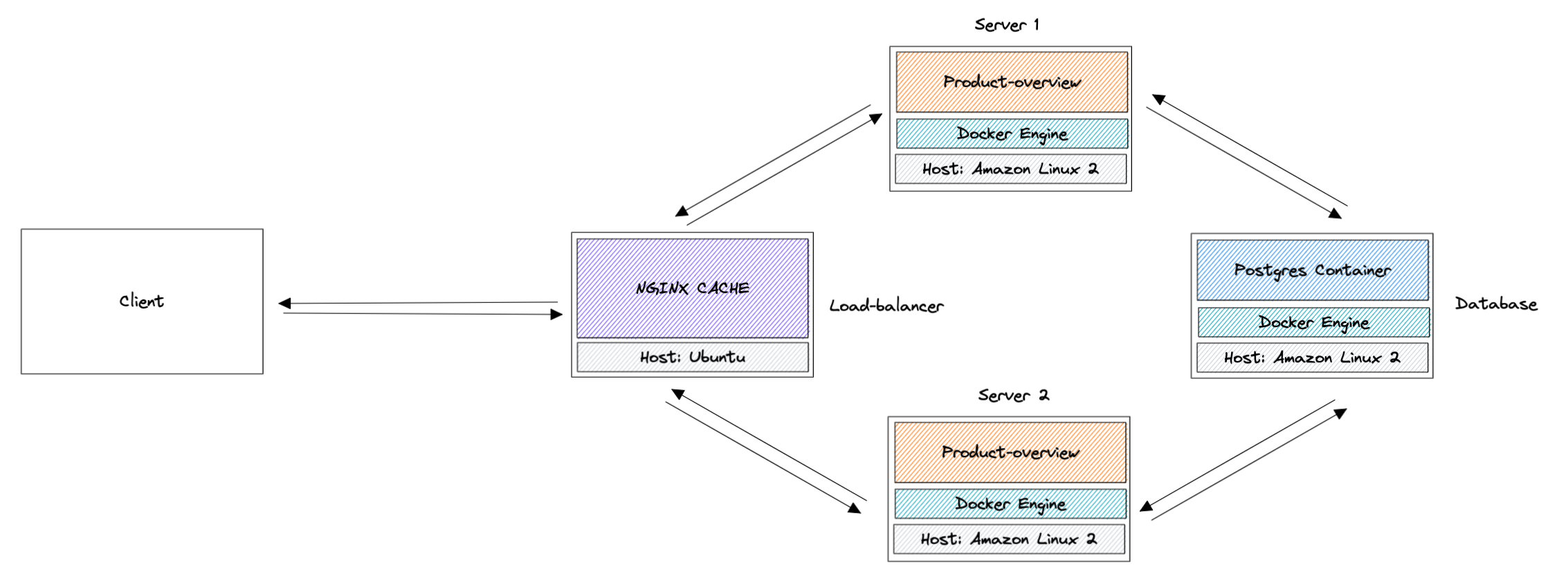 GitHub - rpp31-sdc-maids-a-milkin/product-overview-api