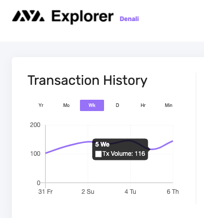 High Disk Usage on Synology with docker and HDD · Issue #310 · ava-labs/avalanchego · GitHub