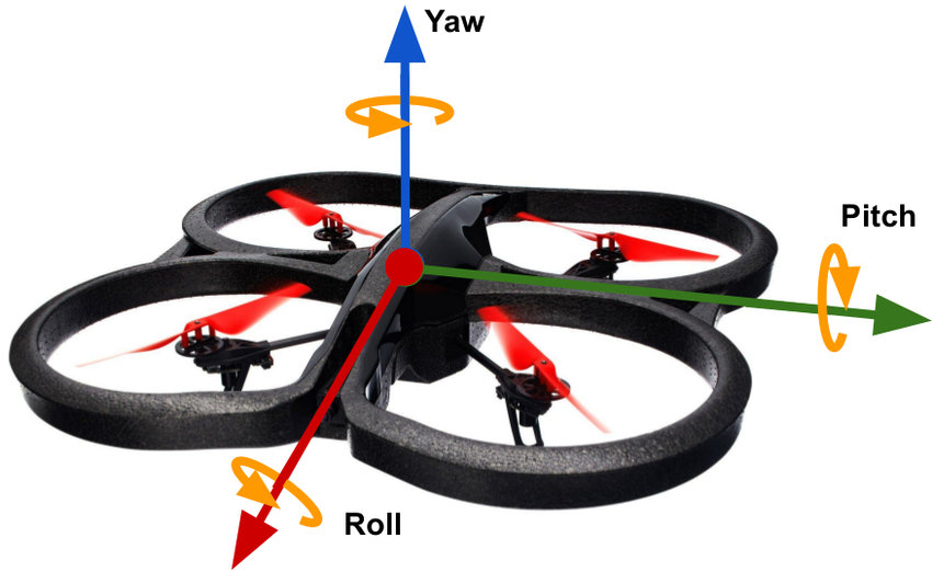 GitHub - Xploror/Simulink-Drone_Model: Simple drone simulation on a ...