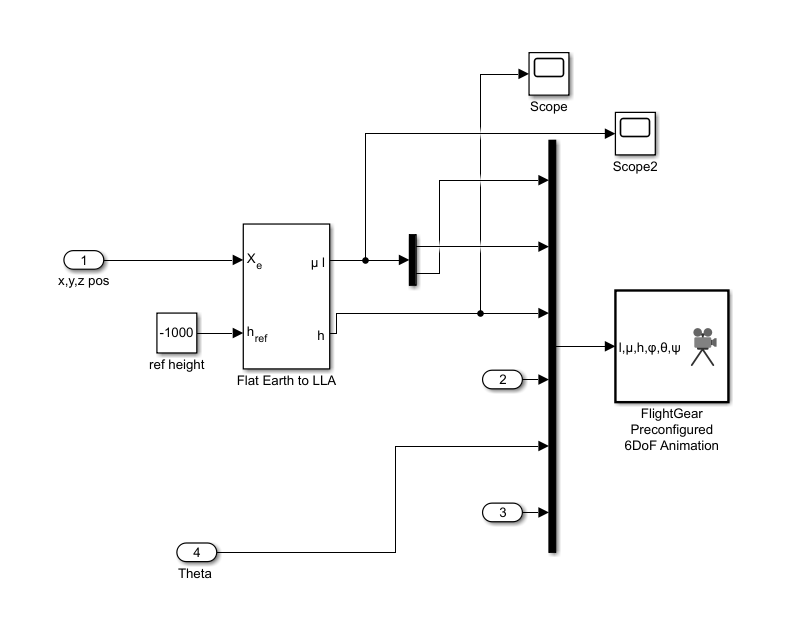 GitHub - Xploror/LQR_control_Launch_vehicle: Stabilizing a launch ...