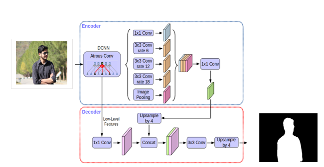 GitHub - mehmood-kashif/Bukeh-Effect-Using-Deeplab-Model: Image segmentation using deeplab