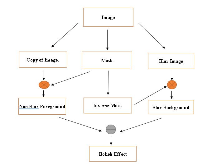 GitHub - mehmood-kashif/Bukeh-Effect-Using-Deeplab-Model: Image ...