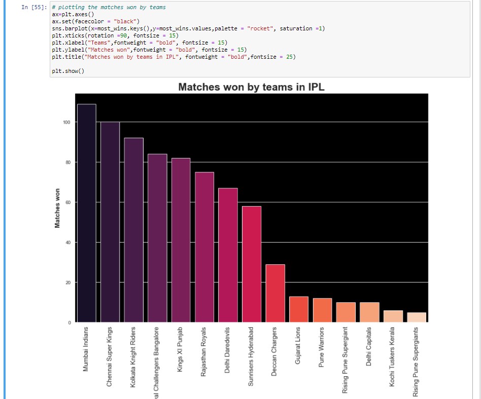 GitHub - BAISHAKH/Exploratory_Data_Analysis-Sports
