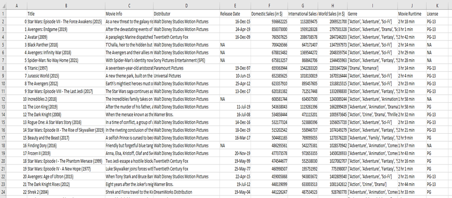 GitHub - oladejiafo/eda-analytics: Exploratory Data Analytics