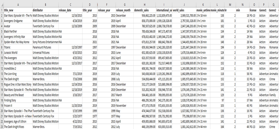 GitHub - oladejiafo/eda-analytics: Exploratory Data Analytics