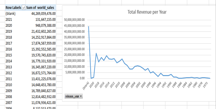 GitHub - oladejiafo/eda-analytics: Exploratory Data Analytics