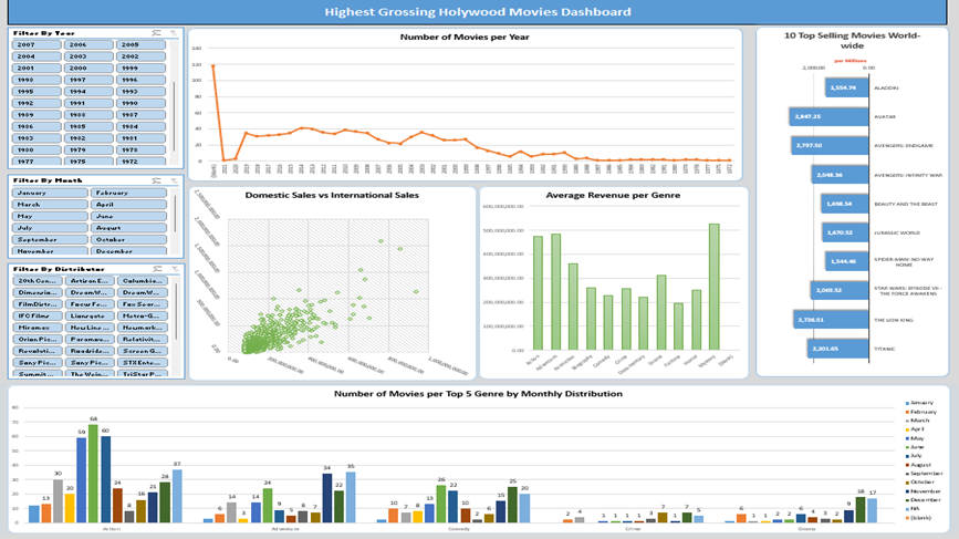 GitHub - oladejiafo/eda-analytics: Exploratory Data Analytics