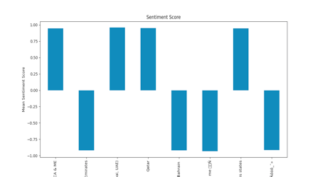 GitHub - oladejiafo/sentiment-analysis: Sentiment Analysis