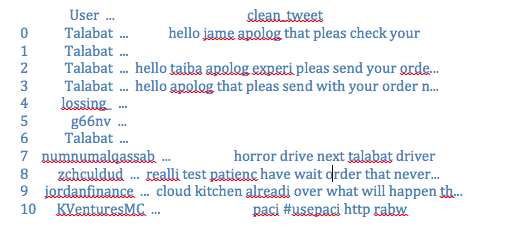 GitHub - oladejiafo/sentiment-analysis: Sentiment Analysis