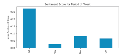 GitHub - oladejiafo/sentiment-analysis: Sentiment Analysis