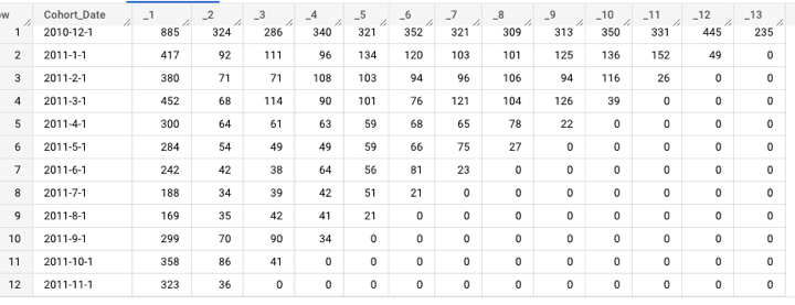GitHub - oladejiafo/churn-cohort-analysis