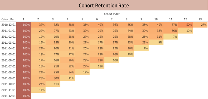 GitHub - oladejiafo/churn-cohort-analysis