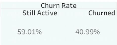 GitHub - oladejiafo/churn-cohort-analysis