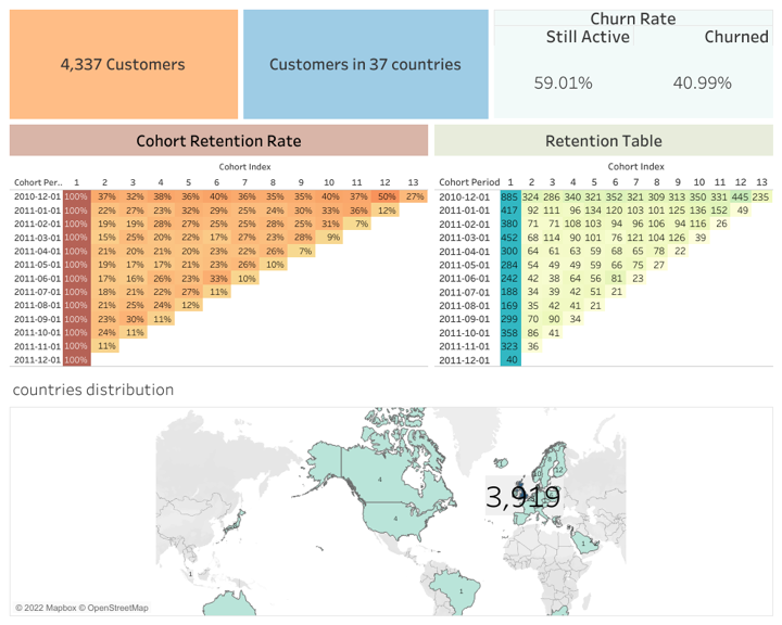 GitHub - oladejiafo/churn-cohort-analysis