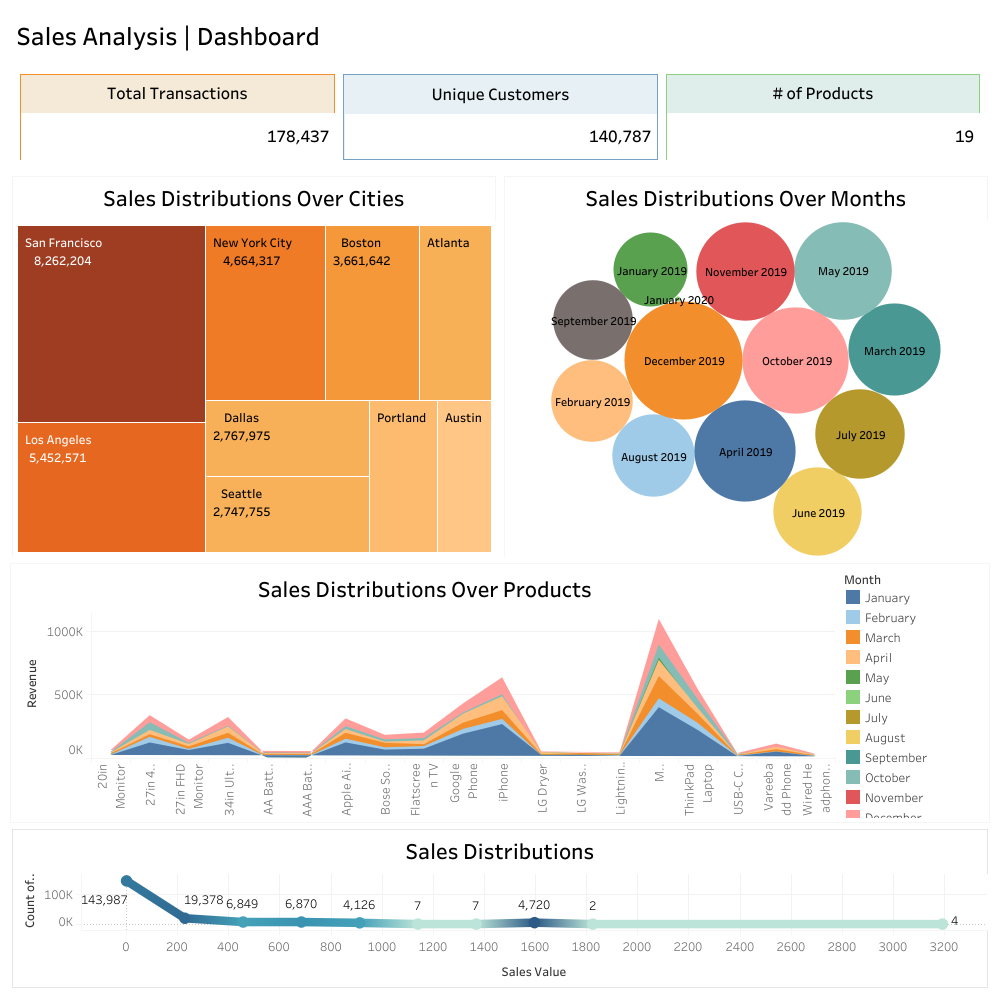 GitHub - oladejiafo/rfm_sales_analysis