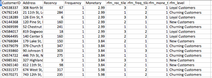 GitHub - oladejiafo/rfm_sales_analysis