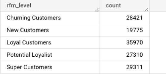 GitHub - oladejiafo/rfm_sales_analysis