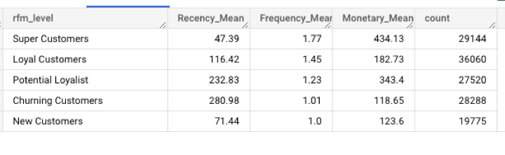 GitHub - oladejiafo/rfm_sales_analysis