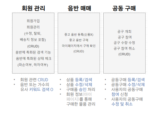 GitHub - jinju9553/SOMusic-SpringBoot