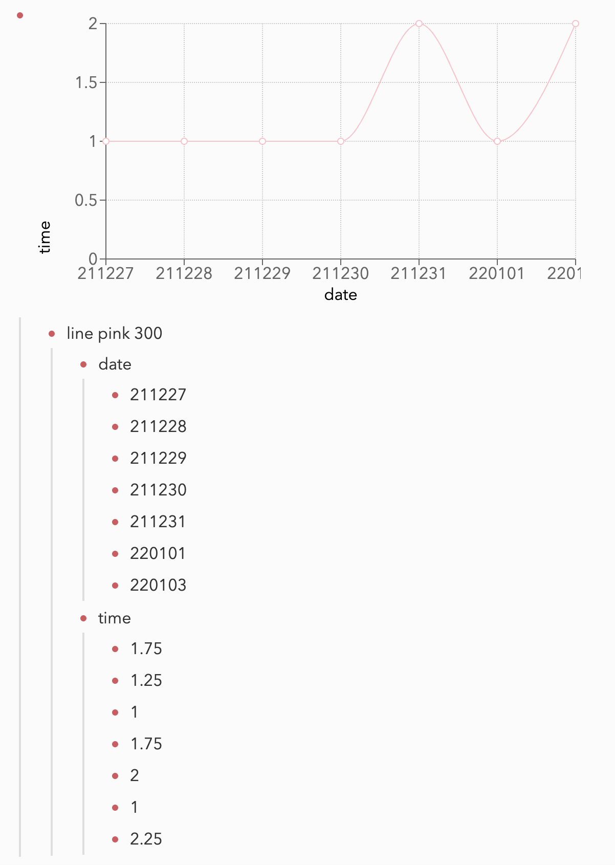 line data sensitive is not enough · Issue #1 · benjypng/logseq ...