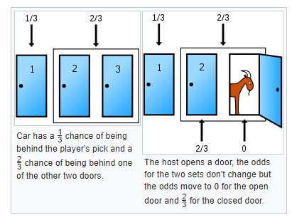 GitHub - AlbertKurtz/Monty-Hall-problem: Numerical simulation of the ...