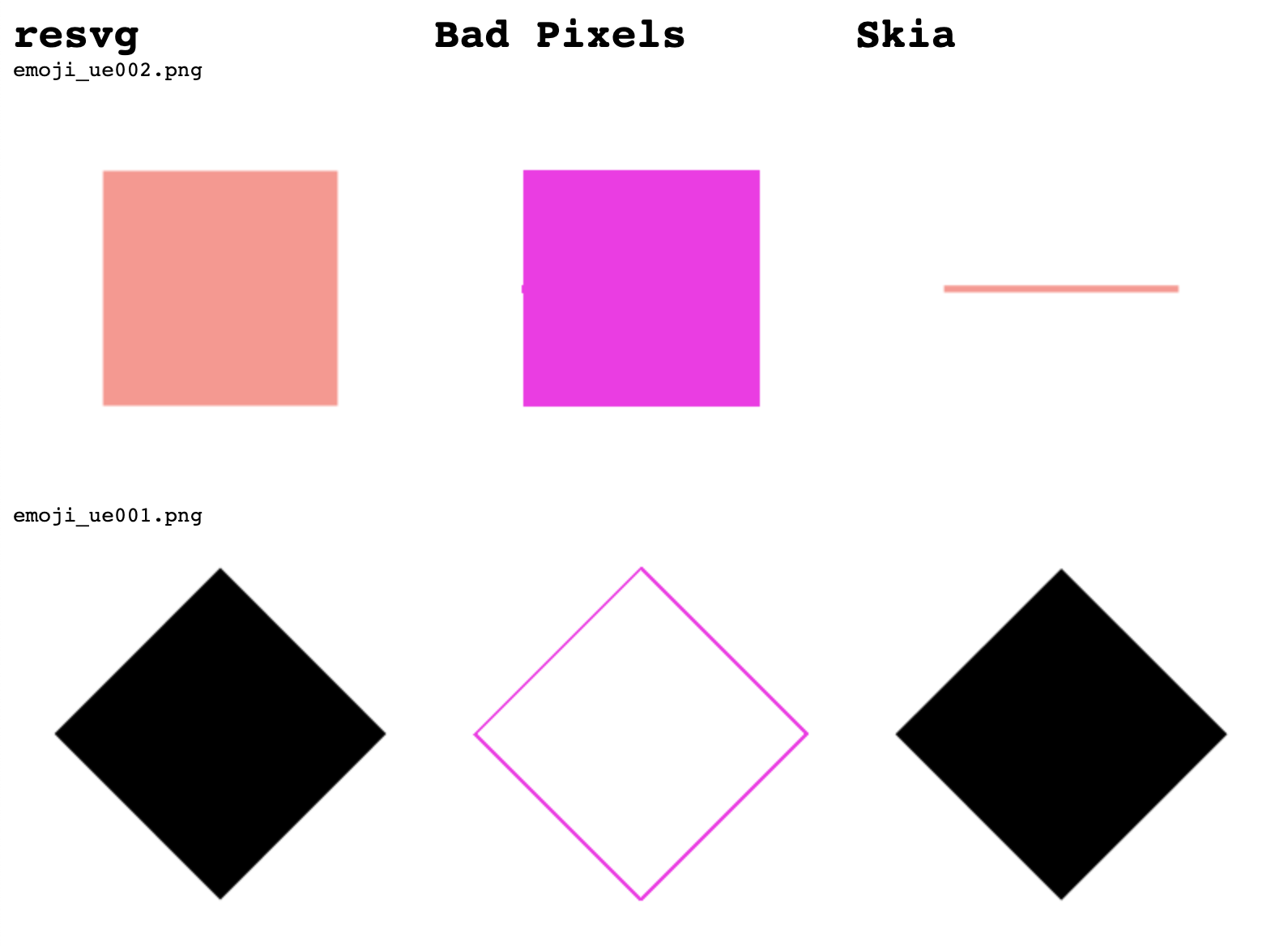 incorrect clipbox for reused shapes that use rotation · Issue #341 ...