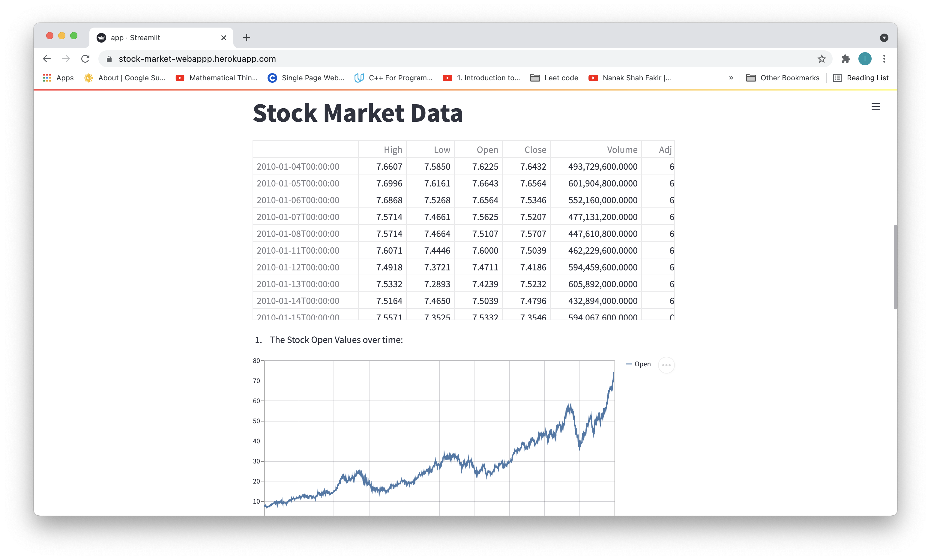 GitHub - ishaan019/Stock-Market-Webapp
