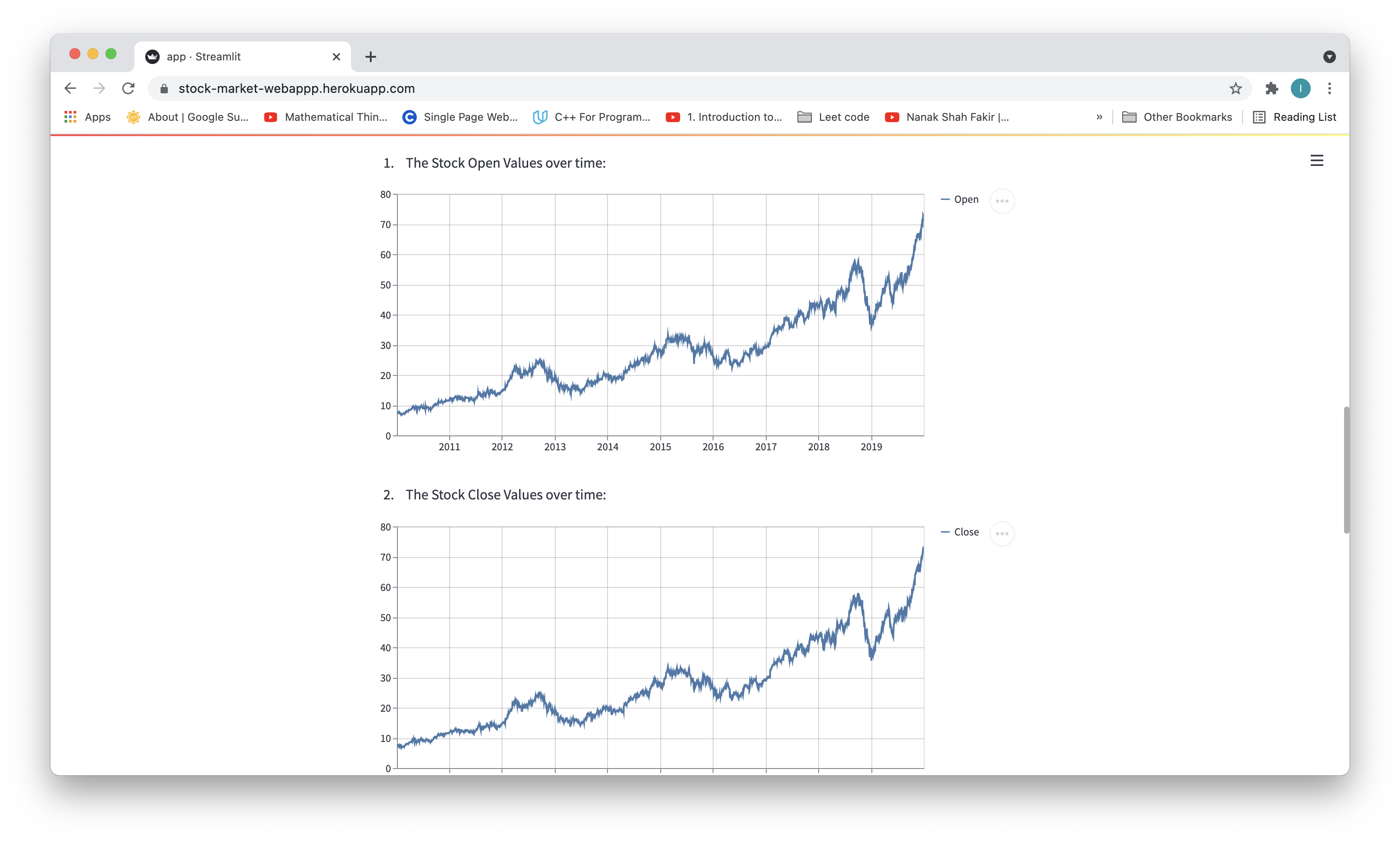 GitHub - ishaan019/Stock-Market-Webapp
