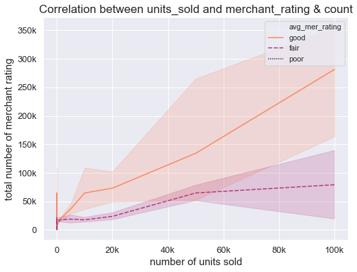 GitHub - sungsujeong/data-analysis-portfolio GitHub - sungsujeong/data-analysis-portfolio