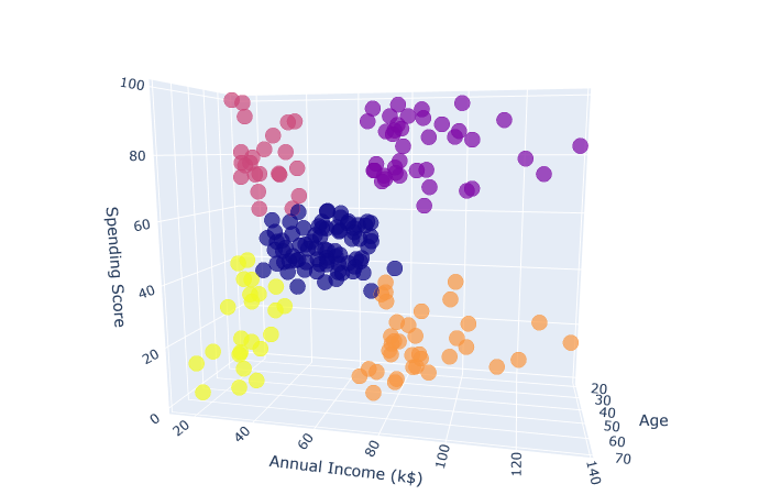 GitHub - sungsujeong/data-analysis-portfolio