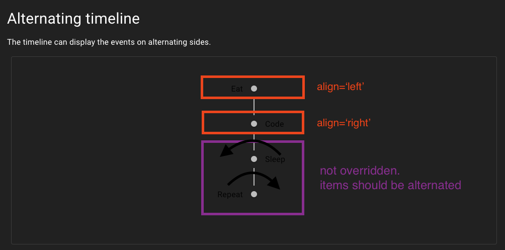 [Timeline] Add support for `align` override on items · Issue #25862 ...