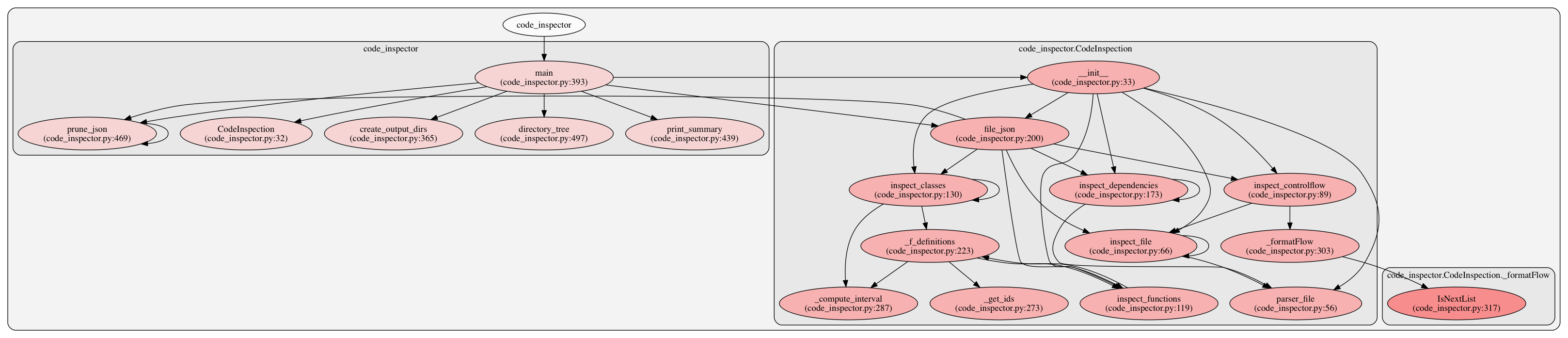 Dependency Graphs · Issue #26 · SoftwareUnderstanding/inspect4py · GitHub
