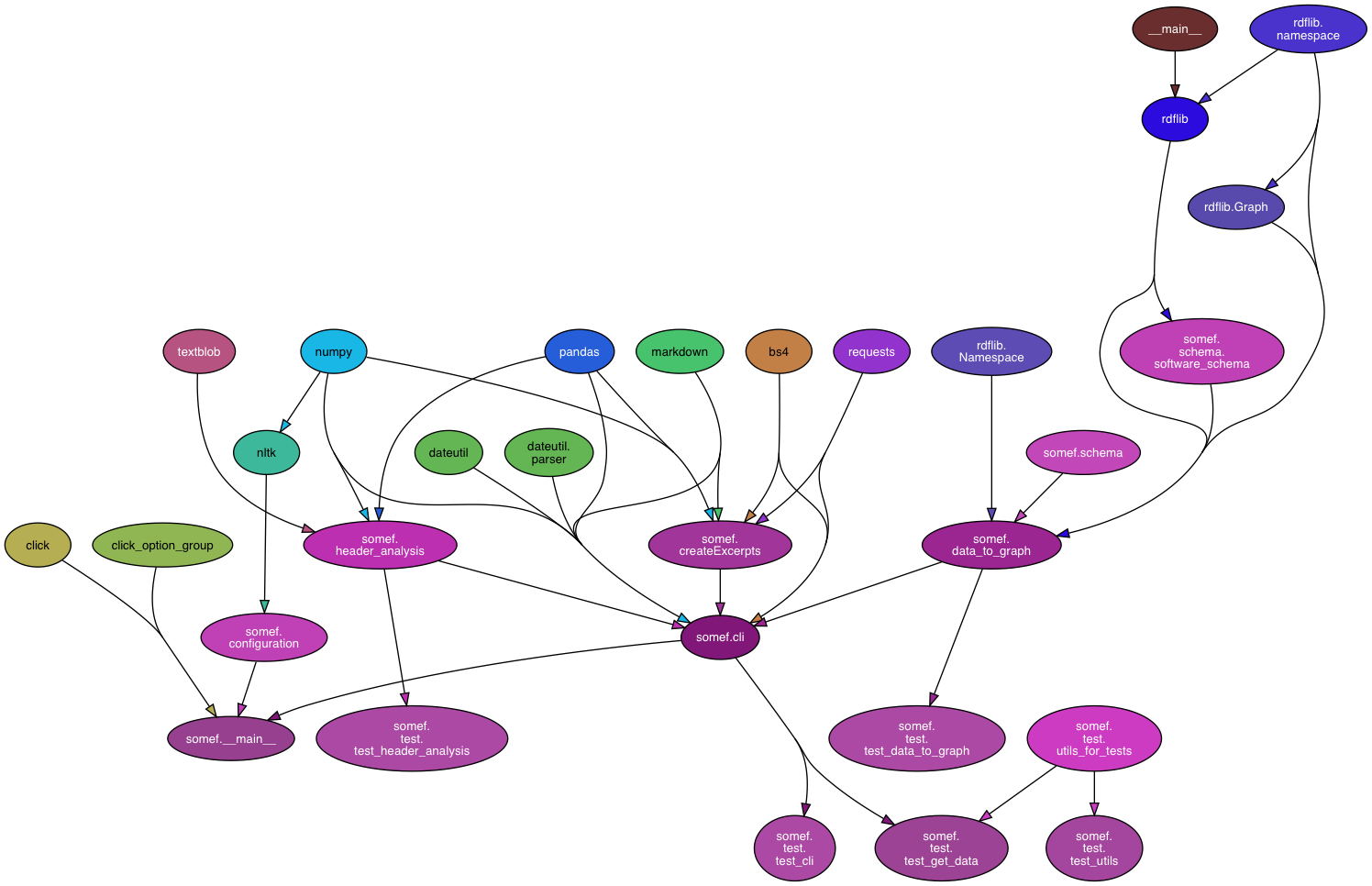 Dependency Graphs · Issue #26 · SoftwareUnderstanding/inspect4py · GitHub