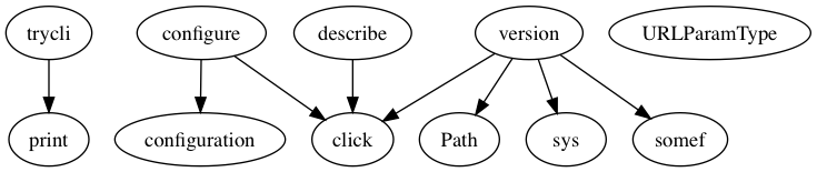 Dependency Graphs · Issue #26 · SoftwareUnderstanding/inspect4py · GitHub