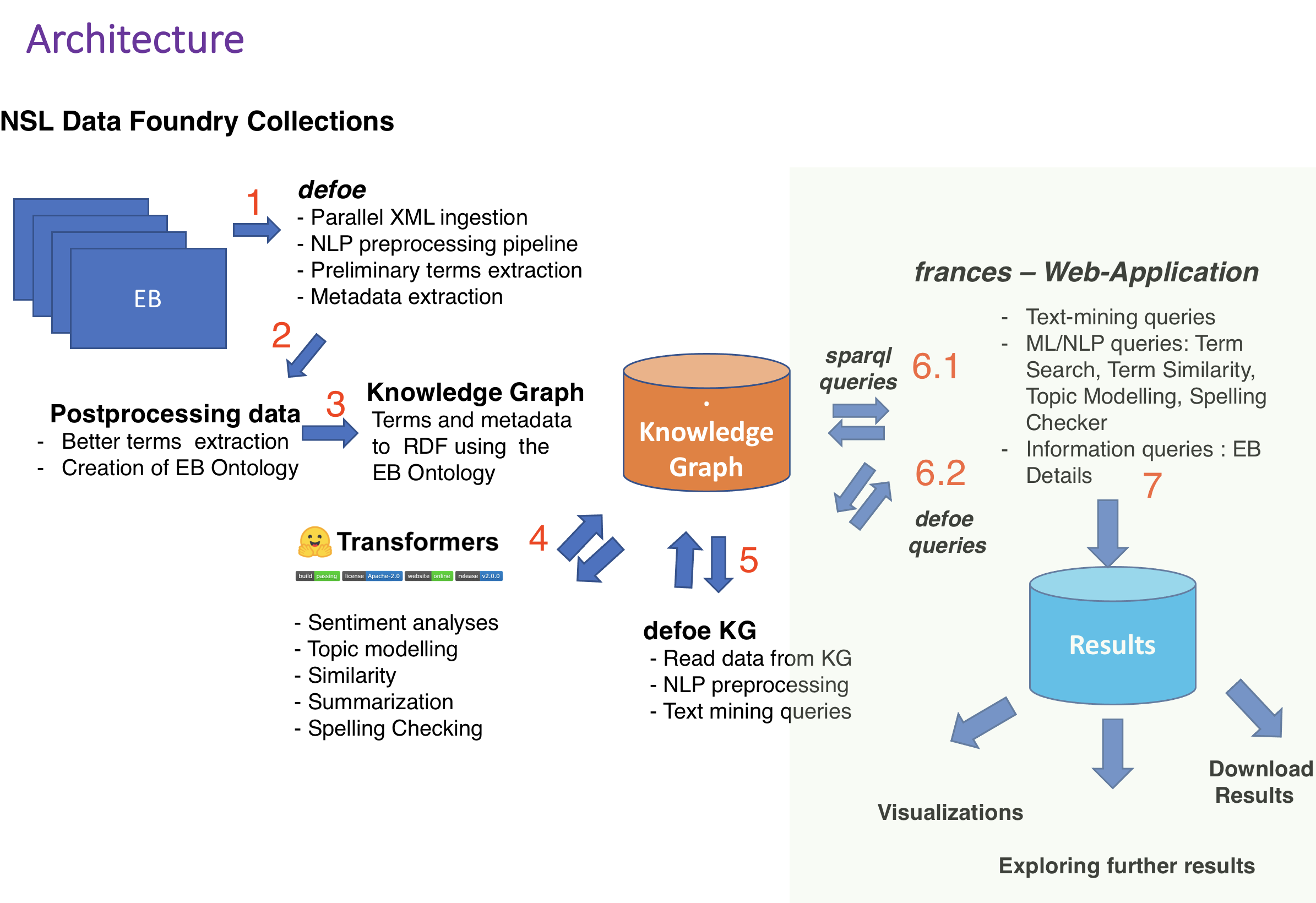 GitHub - francesNLP/frances