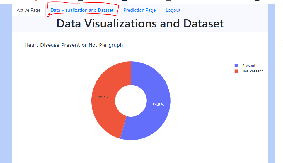 Github Shadabmustafaheartdiseasepredictionwebapp A Web Application That Predicts The