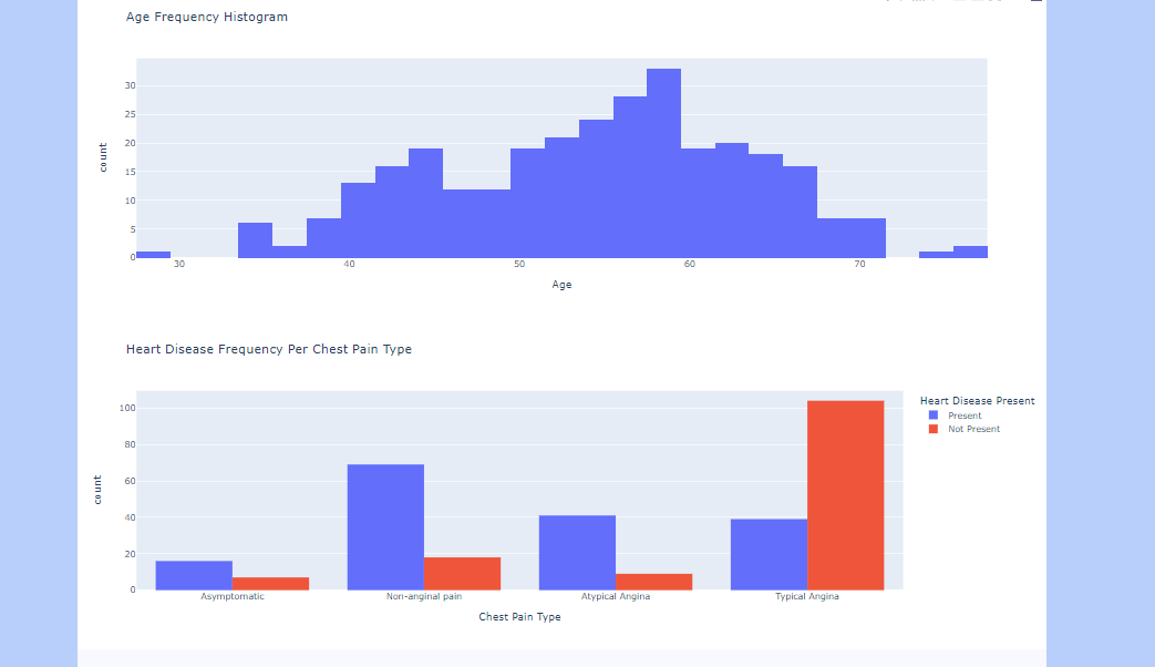 Github Shadabmustafaheartdiseasepredictionwebapp A Web Application That Predicts The 